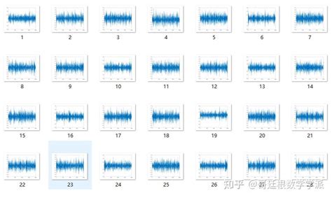 基于cnn的轴承故障诊断及特征可视化 知乎