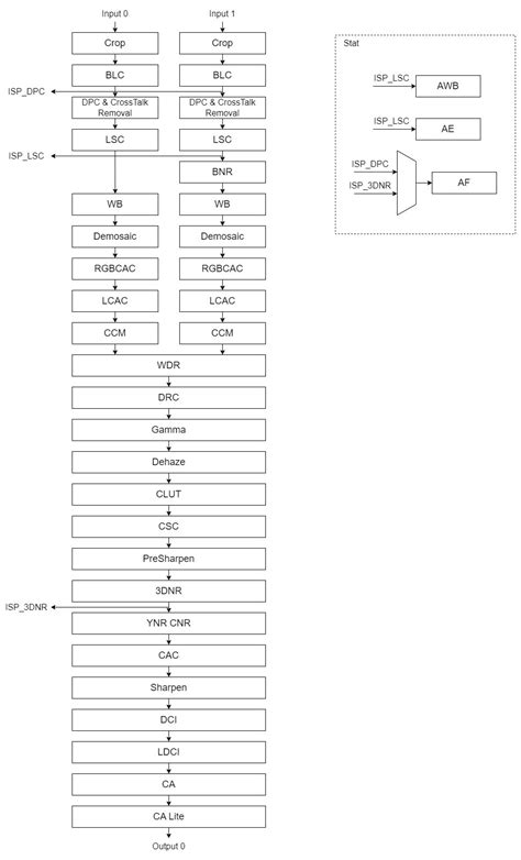 3 Isp 系统概述 — Isptuningguide Master 文档