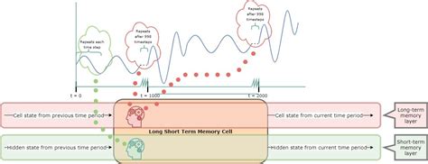 Ultimate Loss Reserve Forecasting Using Bidirectional Lstms Published In Cas E Forum