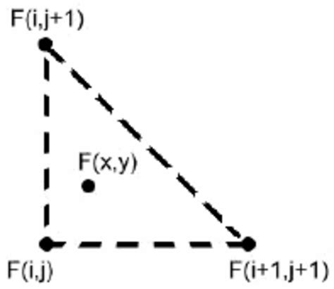 A New Location Rounding Scheme Download Scientific Diagram