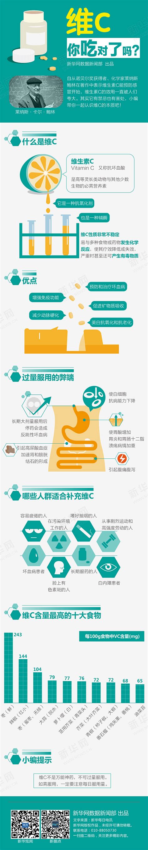 信息图,数据可视化,信息可视化,图表新闻,图表,吃维c的正确姿势 Via 新华网 信息图,数据可视化,信息可视化,图表新闻,图表,吃维c的正确姿势 Via 新华网