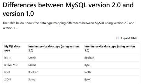 Need Some Information Adding Parameters To The Connection String For