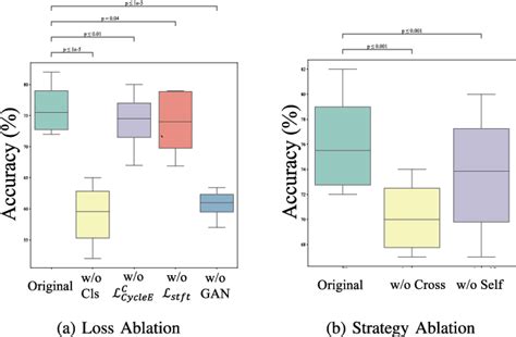 Figure 10 From Noise Factorized Disentangled Representation Learning For Generalizable Motor