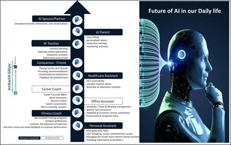 Wow Development Quality Assurance On Linkedin Intelligentspouse Ai Aiassistants