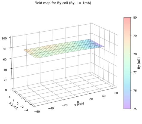 file by field map y png doylegroup