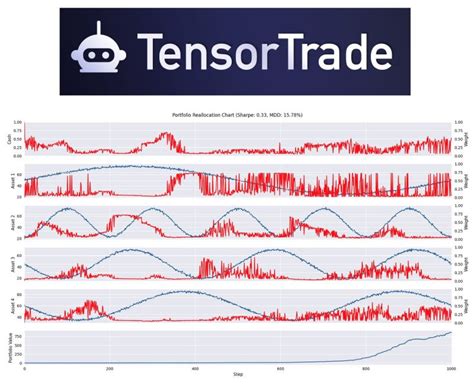 Tensortrade Python Library For Ai Trading Pyquant News 🐍 Posted On The Topic Linkedin