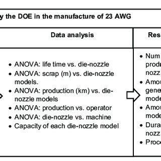 Explain The Steps To Apply The Proposed Methodology Data Analysis Download Scientific Diagram