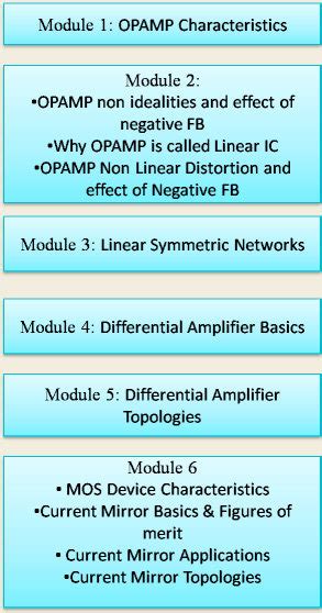 Course Module Fragmentation Fig Course Module Fragmentation