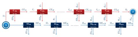 JointDNN Graph Model Download Scientific Diagram