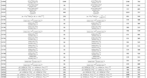 Calculus And Analysis Simple Integral That Becomes Extremely Complicated Through A Small