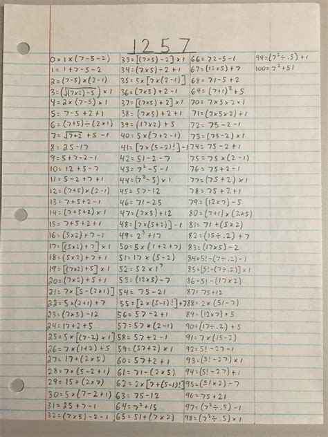 I Created This Puzzle Where Using Only 4 Digits 1257 Only Once