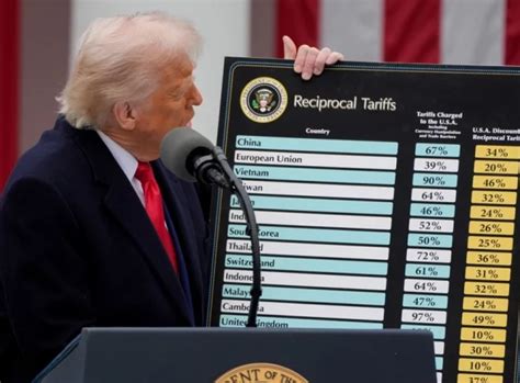 Трамп размислува за нови царини до 200 проценти за фармацевтски производи Biznisvesti Mk