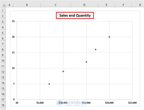 Excel Chart Flip Axis Order At Douglas Reddin Blog