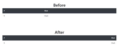 Html How To Apply Custom Width To Table Headers Using Bootstrap Css Stack Overflow