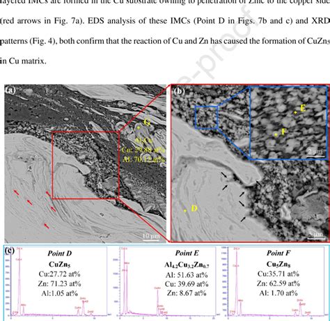 A The Interfacial Area Features Of Joint S 1 B Magnified Image Of