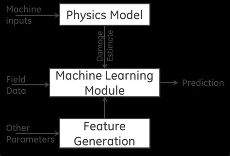 Parallel Approach In Hybrid Modeling Download Scientific Diagram