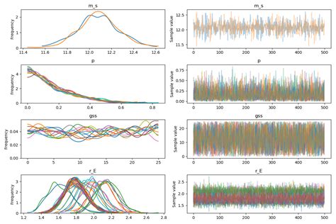 Error Using Ordered In Mixture Of Uniform Distributions Questions