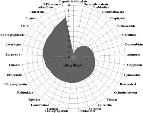 Analysis Of Predicted IC50 Value Download Scientific Diagram