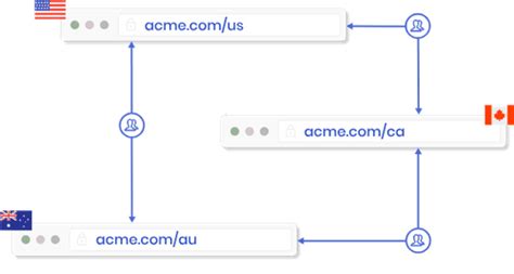 Geo IP Redirection Geo Targetly