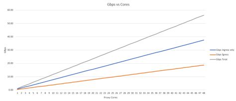 Unstructured Backup Proxy Veeam Backup And Replication Best Practice Guide