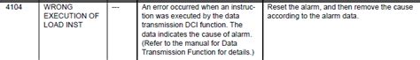 NX ALARM CODE WRONG EXECUTION OF LOAD INSTRUCTION Yaskawa Motoman