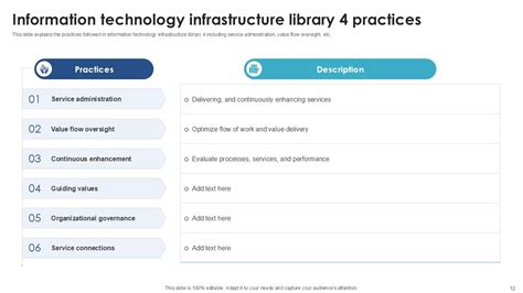 Information Technology Infrastructure Library Powerpoint Template Bundles Ppt Slides Ppt Slide