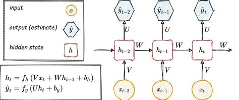 Kalman Filter Celebrates 60 Years — An Intro By Barak Or Medium Tds Archive