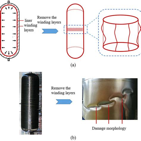 Eigenvalue Buckling Load Factor Download Scientific Diagram