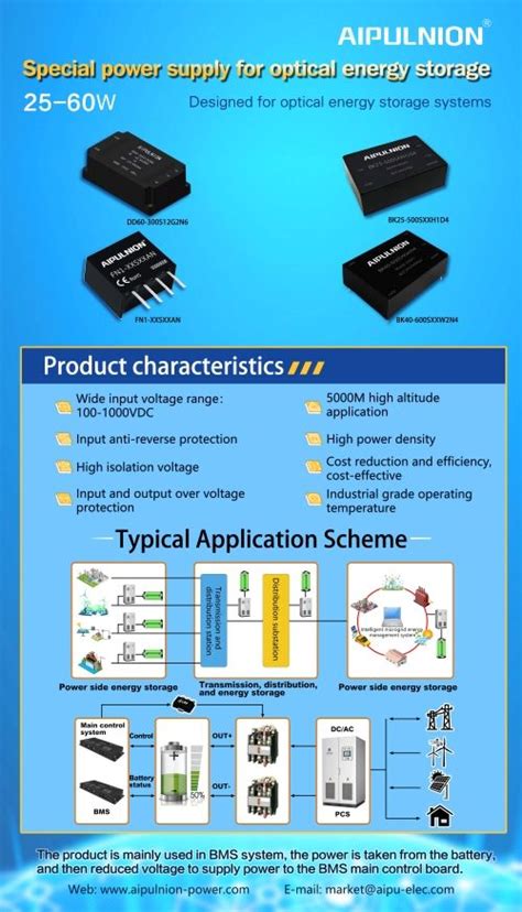 Isa Wang On Linkedin Product Characteristics Wide Input Voltage Range