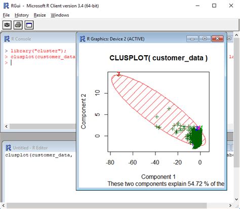 Sqlcoffee Grouping Customers Using Azure Sql Db Machine Learning