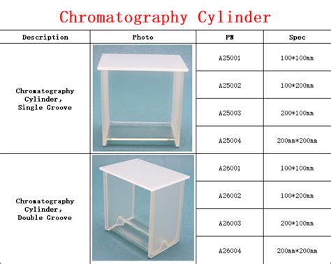 Bulk Buy China Wholesale Lab Grassware High Quality P Type Thin Layer