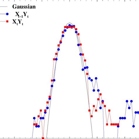 Random Singular Value Spectrum ρs For M 35265 And N 76265 We