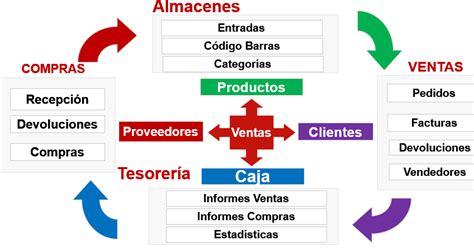 código sistema de ventas en java y mysql código de barras 3 capas