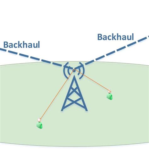 Graphical Illustration For Integration Of Dbss In A Cellular Network