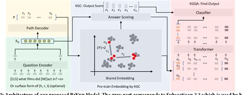 Figure 1 From Joint Knowledge Graph Completion And Question Answering Semantic Scholar