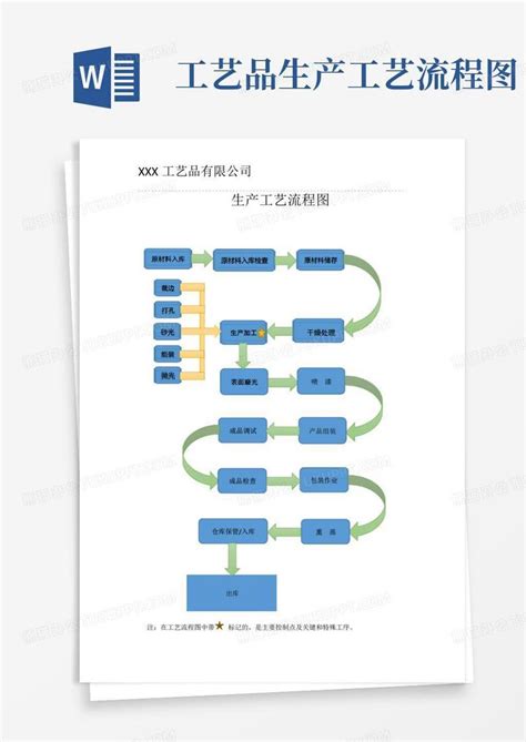 工艺品生产工艺流程图word模板下载编号qeranpgv熊猫办公