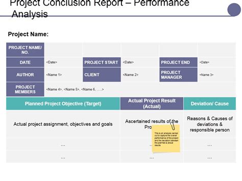 Project Conclusion Report Performance Analysis Ppt Powerpoint