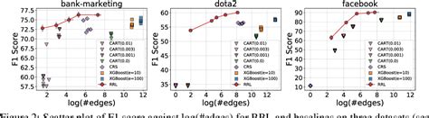 Figure 2 From Scalable Rule Based Representation Learning For