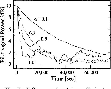 Figure From The Proposal Of CDMA Cell Design Scheme Considering Change In Traffic
