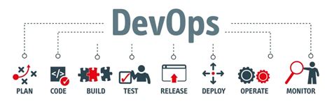 Automaters Full Stack QA SDET What Are DevOps Best Practices