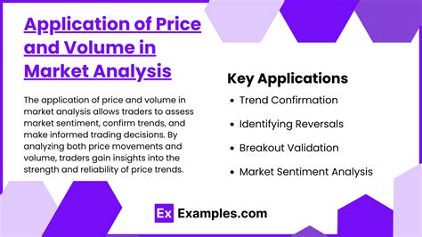 Price Trends And Volume Notes And Practice Questions Cmt Examples