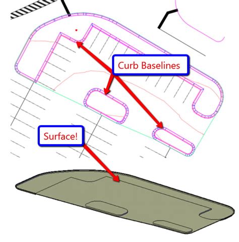 Leveraging Corridors And Feature Lines Within Civil D AUGI The World S Largest CAD