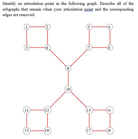 Solved Identify An Articulation Point In The Following