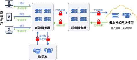 中国版chatgpt高潮即将到来，解密chatgpt底层网络架构chatgpt架构 Csdn博客