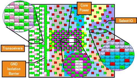 Signal Integrity And Board Design For Xilinx Fpgas Techsource Systems