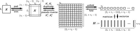 Flow Of The Multiway Delay Embedding Operation N 2 Download Scientific Diagram