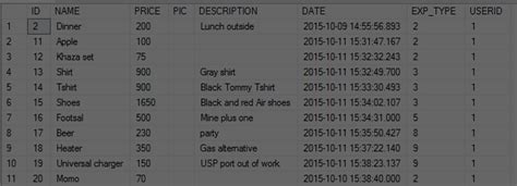 Mysql Get Data From Between Two Dates Stack Overflow