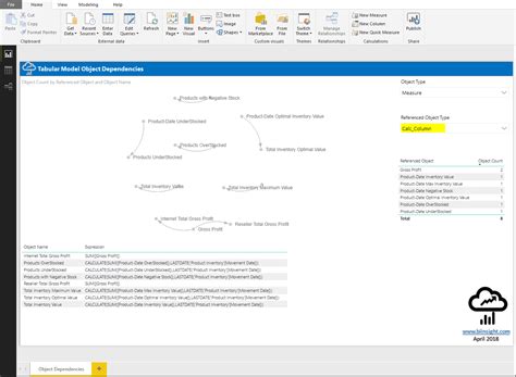Dax Measure Dependencies In Ssas Tabular And Power Bi