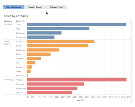 【tableau Desktop】動的ゾーン表示×自作のタブで表示を切り替える