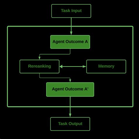 Better Rcas With Multi Agent Ai Architecture — Elastic Observability Labs